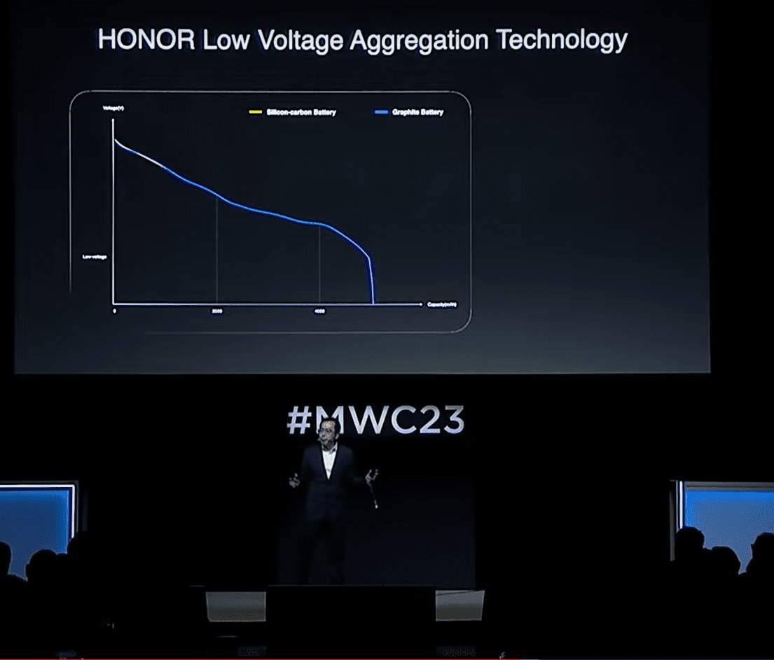 Honor Unveils Next-Gen Silicon-Carbon Battery Technology : Lithium Ion ...