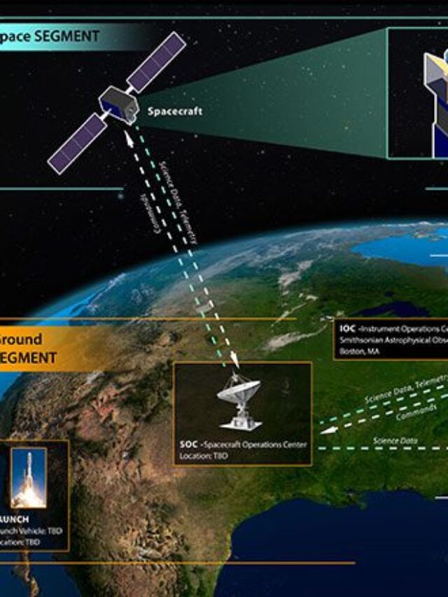 SpaceX Set To Launch The Innovative TEMPO Experiment For Atmospheric ...