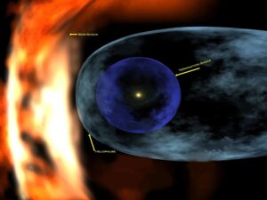 NASA's Voyagers Navigate 90,000°F "Wall of Fire" at Solar System's Edge ...